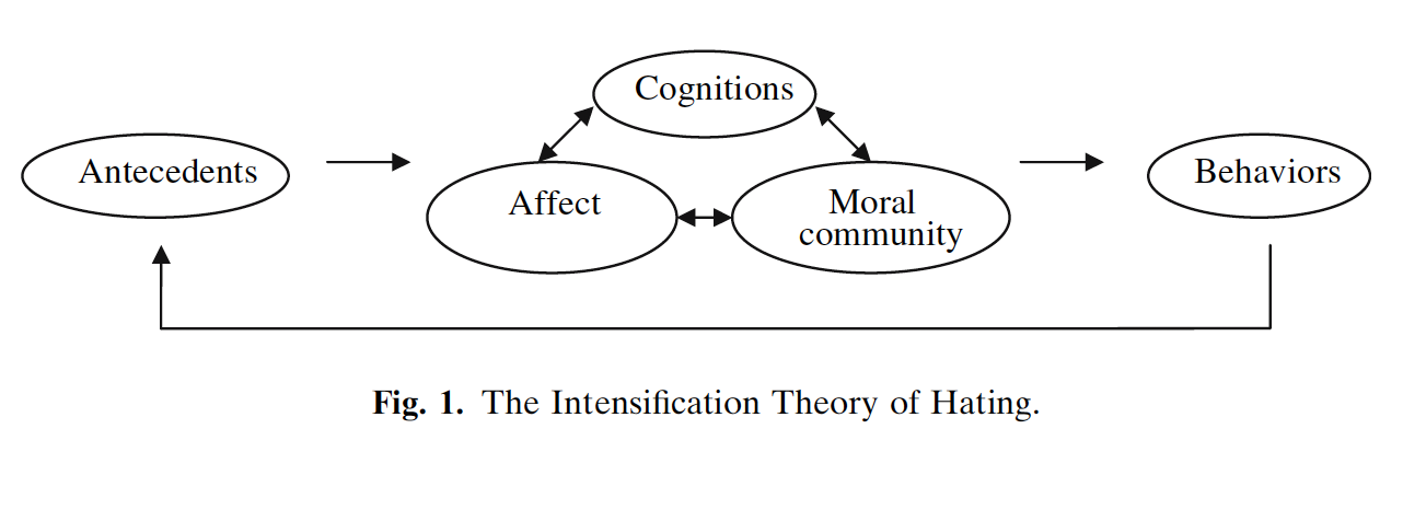 The Psychological Basis for Intergroup Hate: An Increasingly Relevant ...
